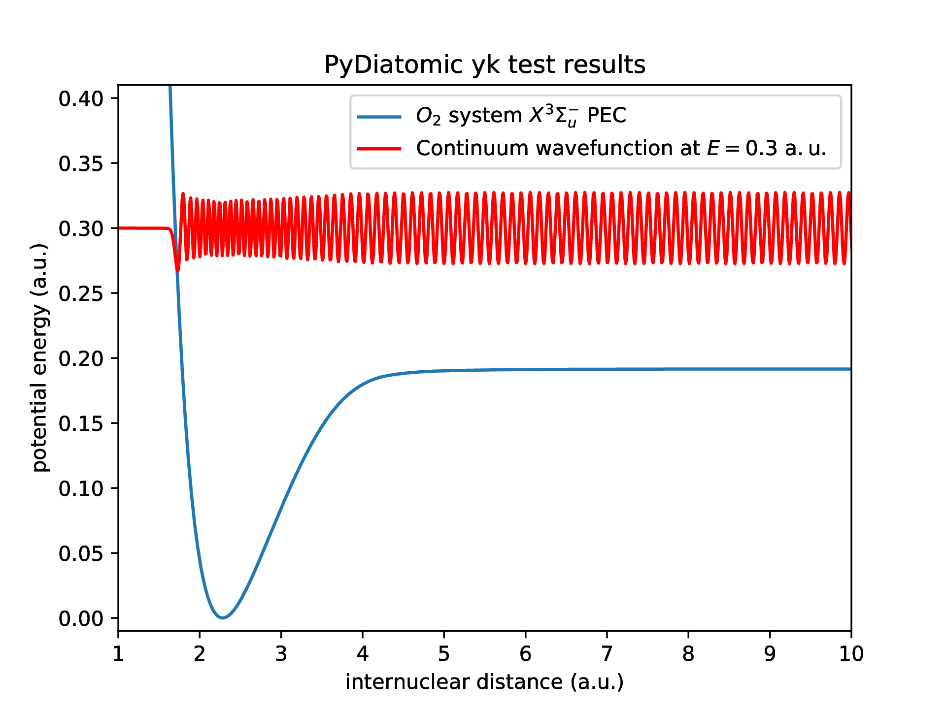 Output coupled channel wavefunction and phase · Issue #9 · stggh ...