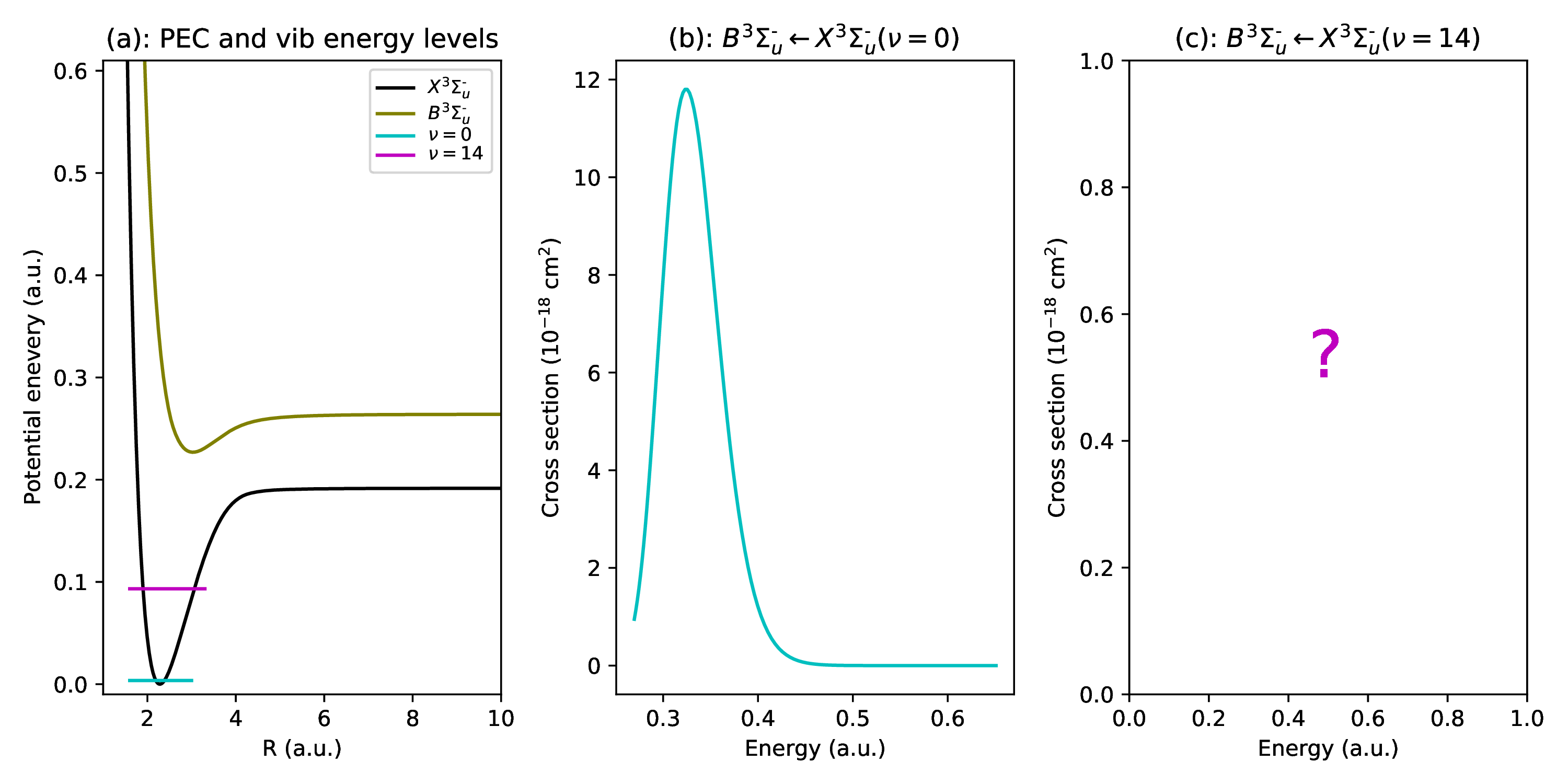 Output coupled channel wavefunction and phase · Issue #9 · stggh ...