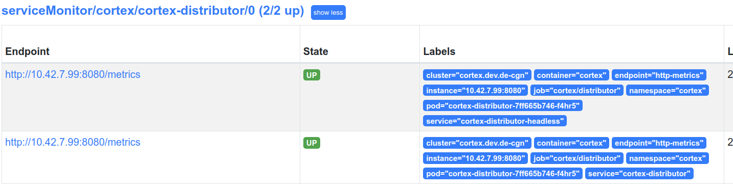 Ingester Ingested Samples Rate is doubled after upgrading to Cortex-helm-chart 0.5.0 · Issue ...