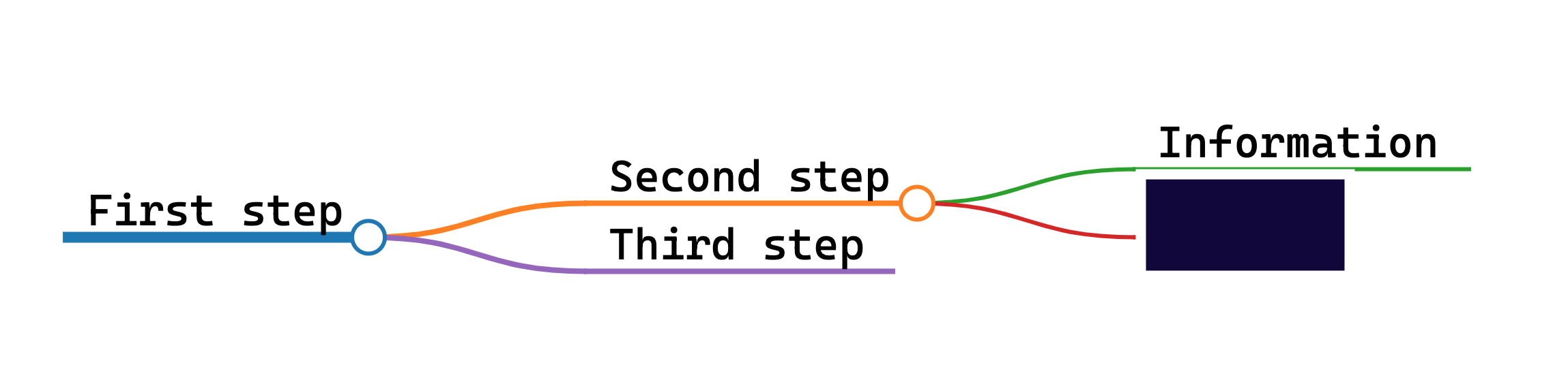 Cloze deletion · Issue #7 · zjulyx/AnkiXMarkdownXMindMap · GitHub