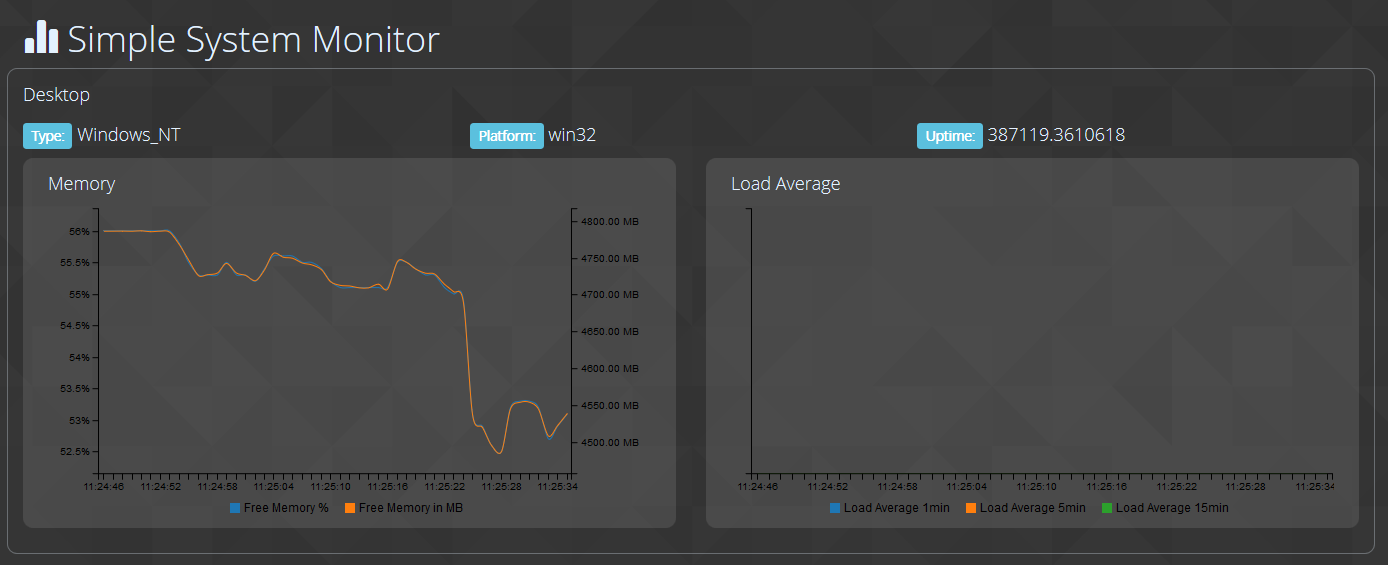 GitHub - verfehlix/simple-system-monitor: A simple system monitor for ...