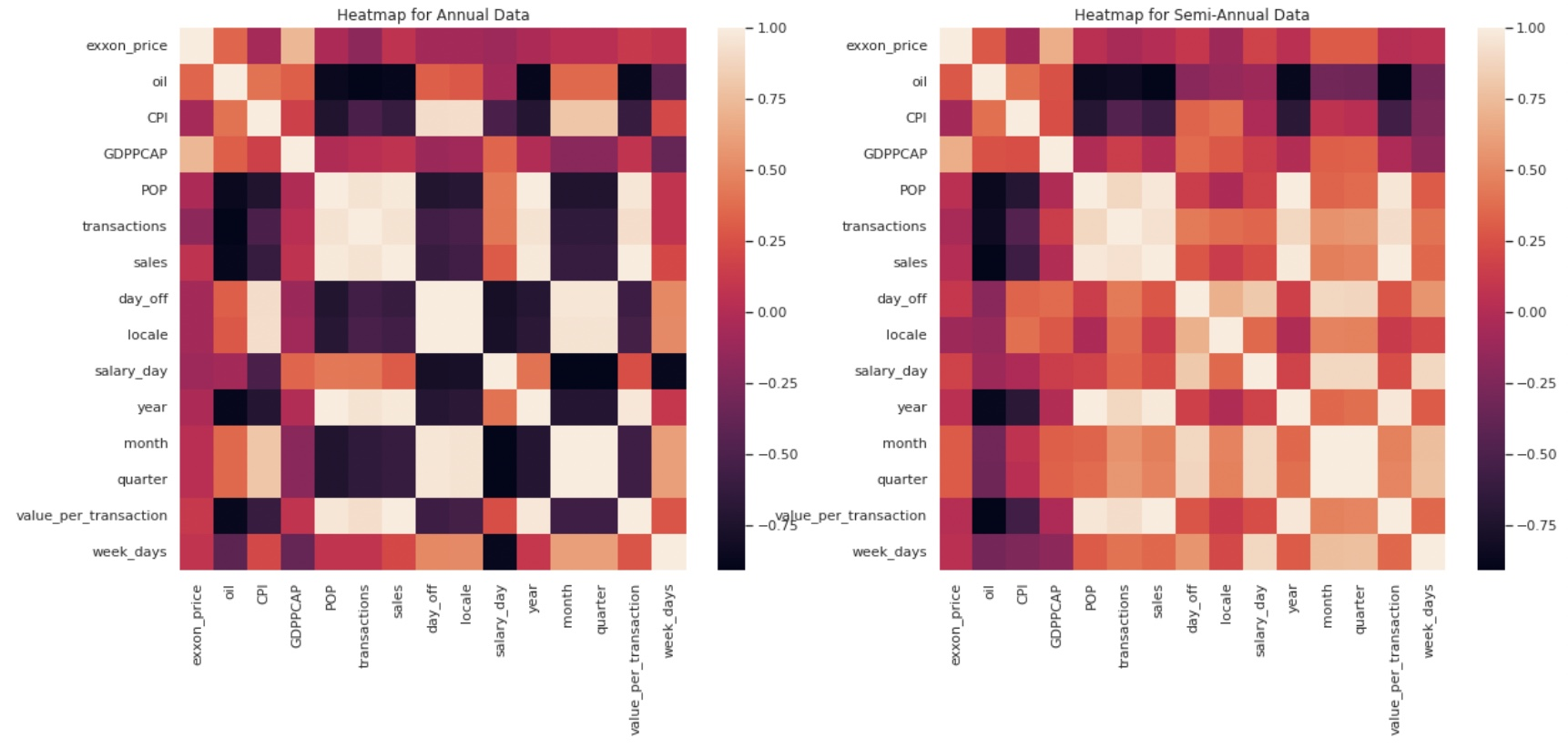 Github Alicele2710 Inventory Forecasting