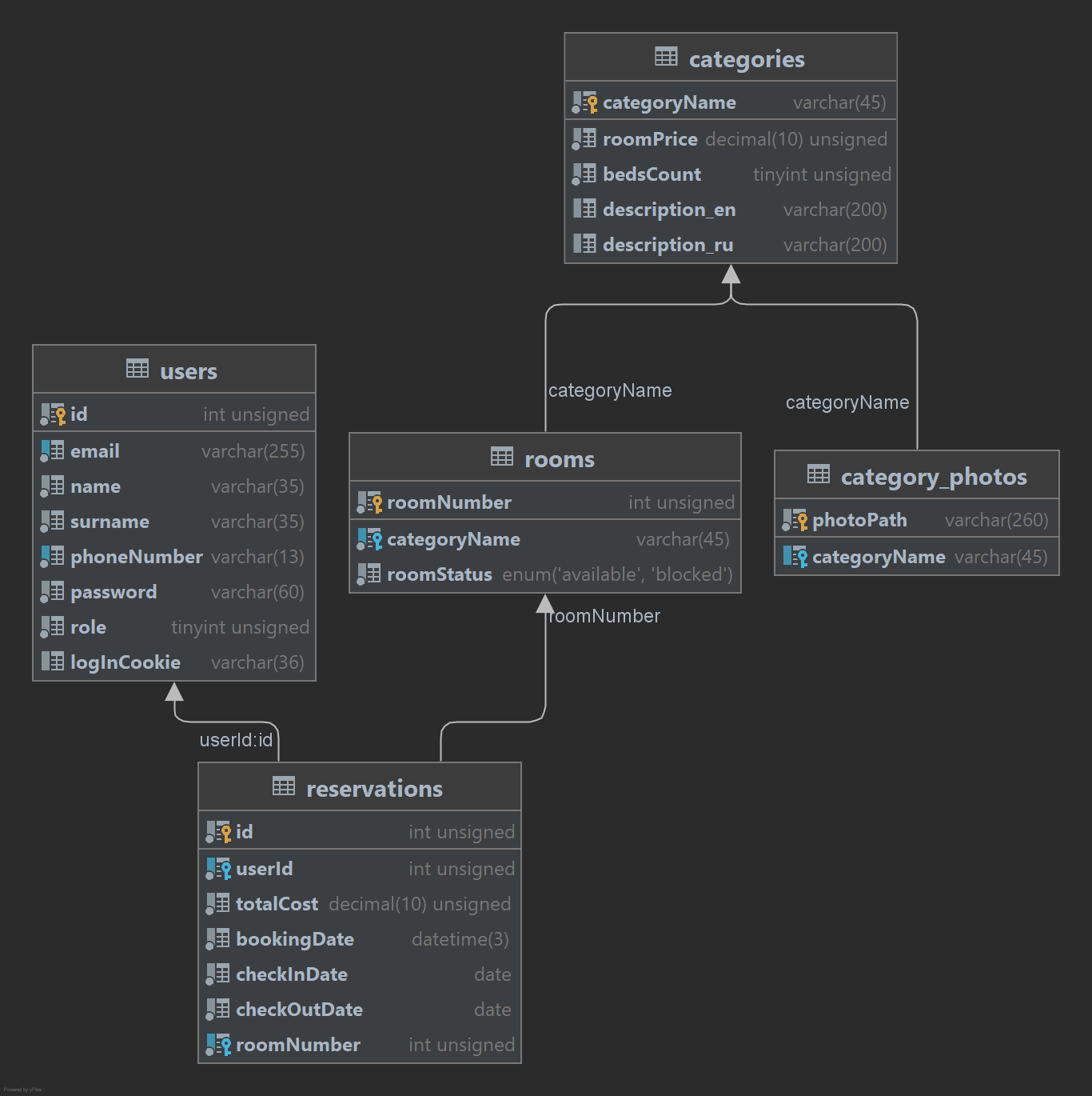 GitHub - urbeel/HotelProject