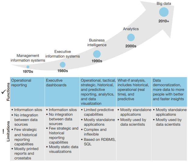 GitHub - manuparra/bigdata-digital-business