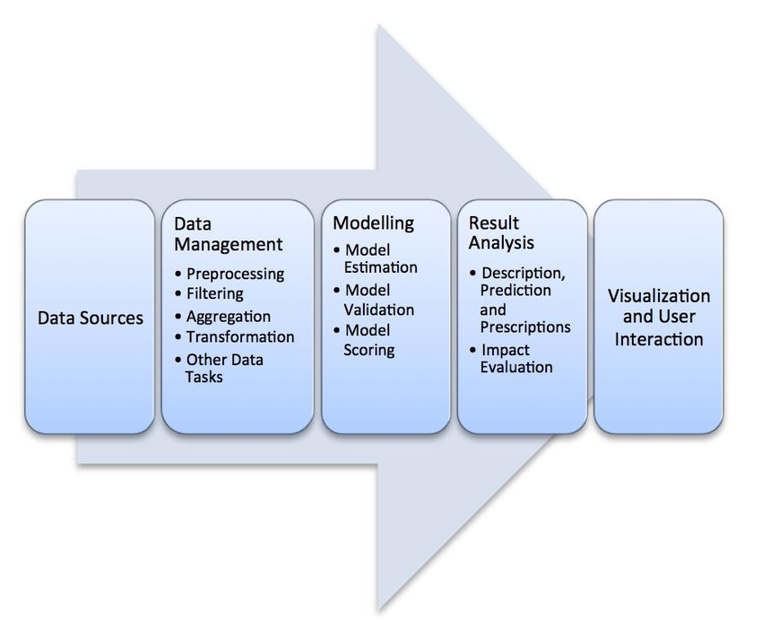 GitHub - manuparra/bigdata-digital-business