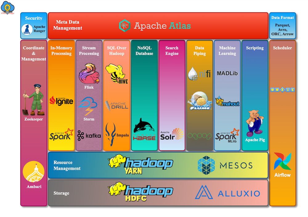 GitHub - manuparra/bigdata-digital-business