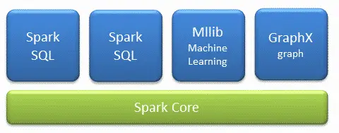 GitHub - manuparra/bigdata-digital-business