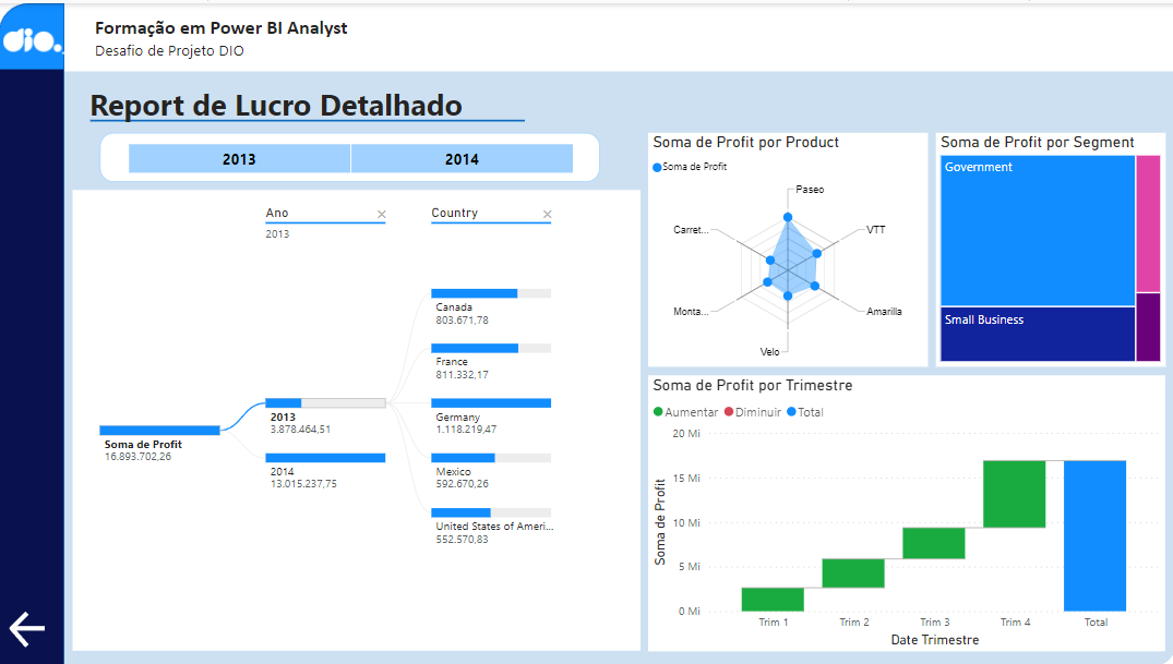 GitHub - NataliaCambui/Desafio-DIO-Power-BI: Desafio de Power BI do Bootcamp Santander de ...
