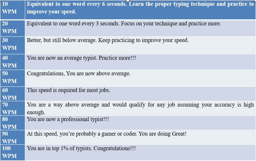 GitHub - karesh-01/Typing-Tutor: Typing Tutor is an application that ...