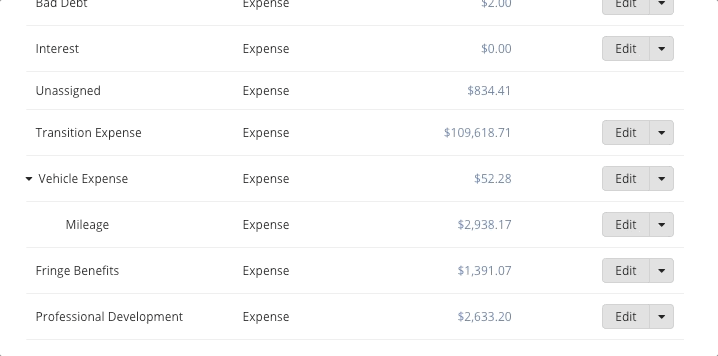 split button panel position changes after initial click · Issue #4418 · primefaces/primeng · GitHub