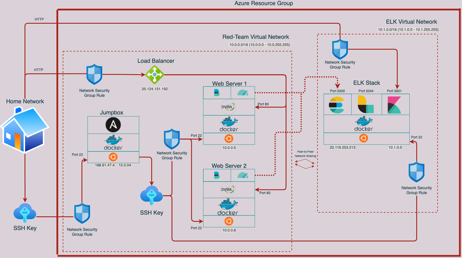 GitHub - megangood1/Project-1: Columbia Cybersecurity Bootcamp Project 1
