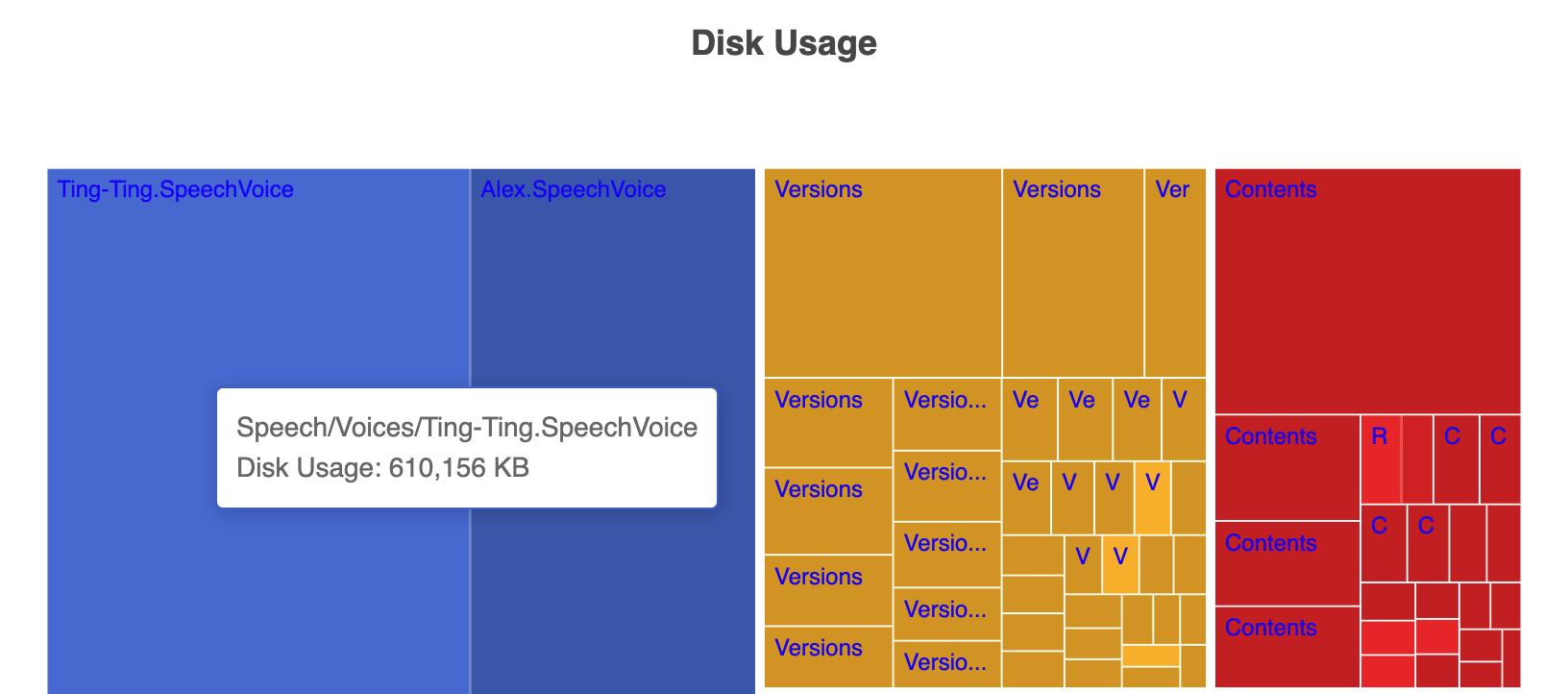 Treemap rich label alignment issue in echarts 5 · Issue #14128 · apache/echarts · GitHub