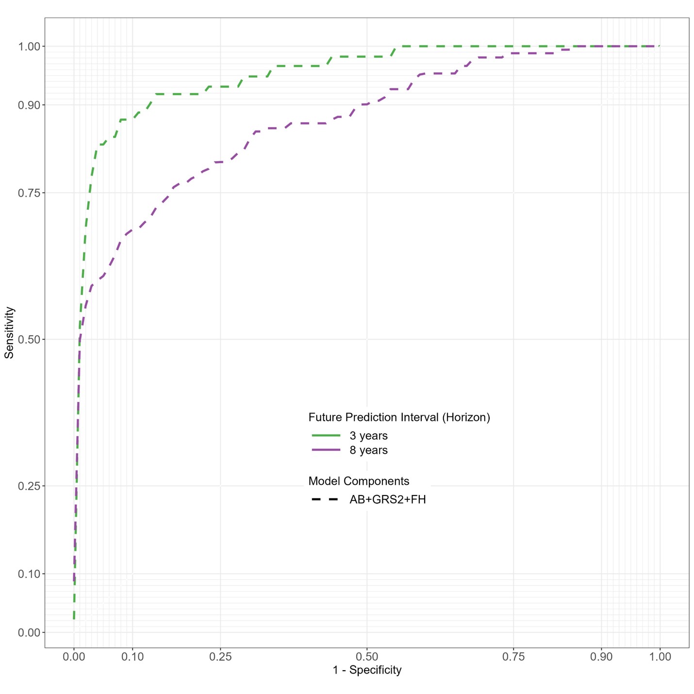 GitHub - Mingqian-Li/GRS-Multi-task-Learning: Code work and results for fairness