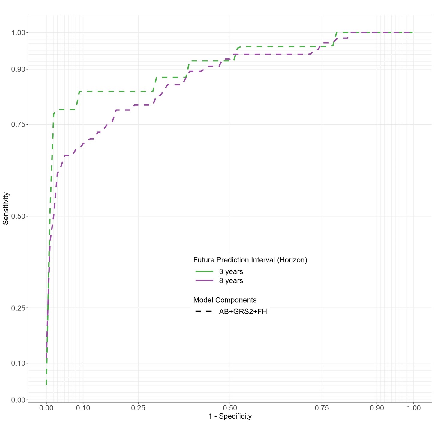 GitHub - Mingqian-Li/GRS-Multi-task-Learning: Code work and results for fairness