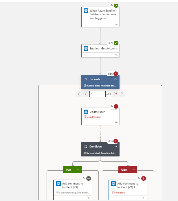 Block-AADUser PlayBook issue · Issue #2872 · Azure/Azure-Sentinel · GitHub
