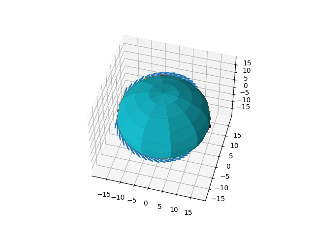 GitHub - AesthicEthics/Shortest-Spherical-Distance