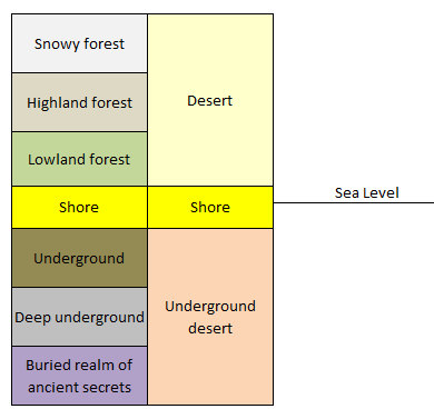 Biome Stone and Y Min · Issue #8233 · luanti-org/luanti · GitHub