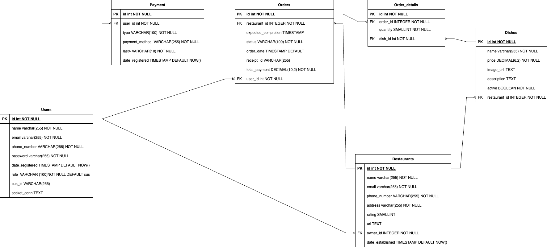 GitHub - tienviet10/Food-Pickup: Food Pick-up App