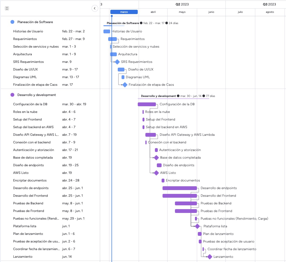 GitHub - DiegoAraque21/CarWeb_Requirements_Team1
