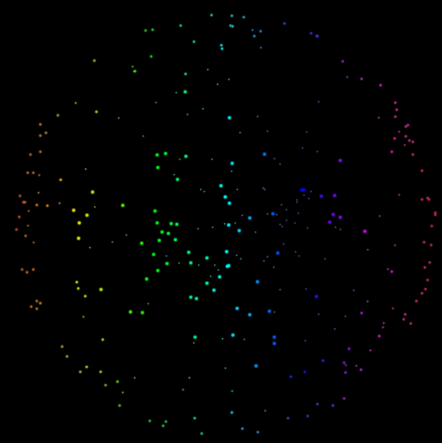 GitHub - Git-Kertor/Particle-Sphere: Created with pygame. Creates a ...