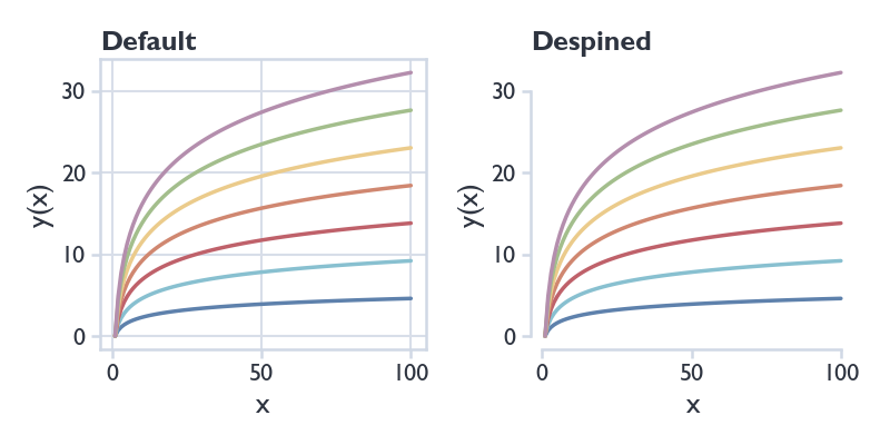 Github Garland Culbreth Nord Matplotlib Nord Themed Style Sheets For