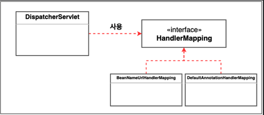 [Spring MVC] How Spring MVC works [3] - HandlerMapping, HandlerAdapter, and DI.md · GitHub