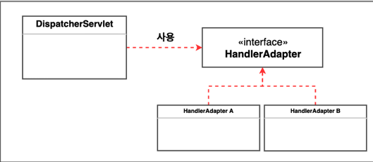 [Spring MVC] How Spring MVC works [3] - HandlerMapping, HandlerAdapter, and DI.md · GitHub