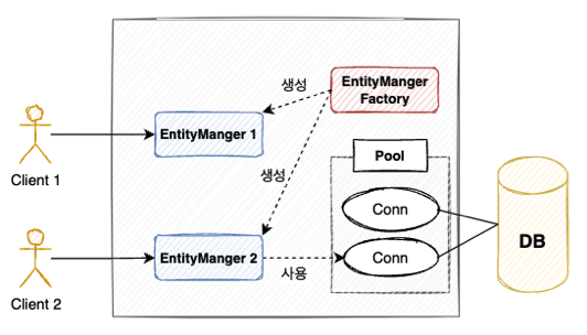 [JPA] EntityManger, PersistenceContext (1).md · GitHub