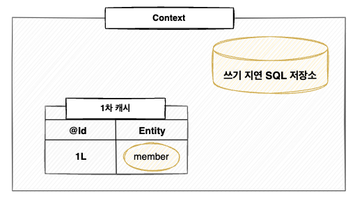 [JPA] EntityManager, PersistenceContext (2).md · GitHub