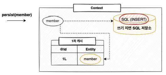 [JPA] EntityManager, PersistenceContext (2).md · GitHub