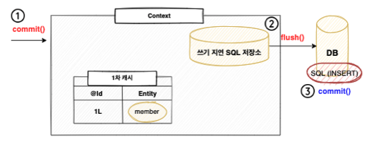 [JPA] EntityManager, PersistenceContext (2).md · GitHub
