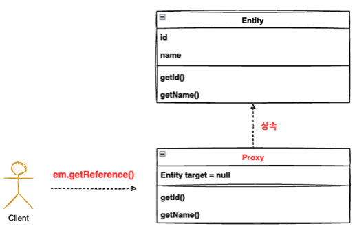 [JPA] Proxy (프록시).md · GitHub