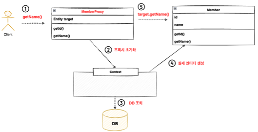 [JPA] Proxy (프록시).md · GitHub
