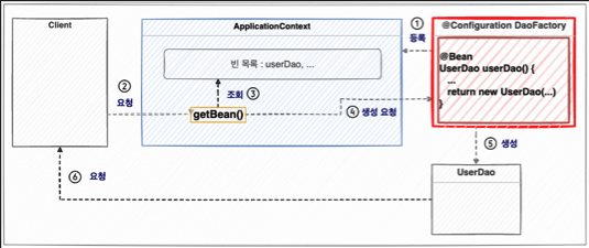 [Spring Core] 컴포넌트 스캔.md · GitHub