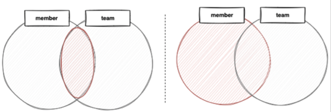 [JPA] 객체지향 쿼리 (JPQL) [2] - JOIN, FETCH JOIN.md · GitHub