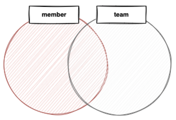 [JPA] 객체지향 쿼리 (JPQL) [2] - JOIN, FETCH JOIN.md · GitHub