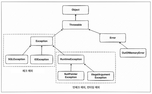 [JDBC] JDBC [5] - Java Exception.md · GitHub