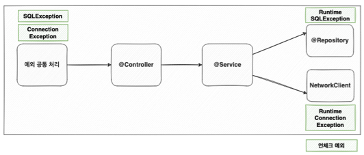 [JDBC] JDBC [5] - Java Exception.md · GitHub