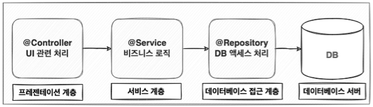 [JDBC] JDBC [6] - 스프링과 문제 해결 - 예외 추상화.md · GitHub