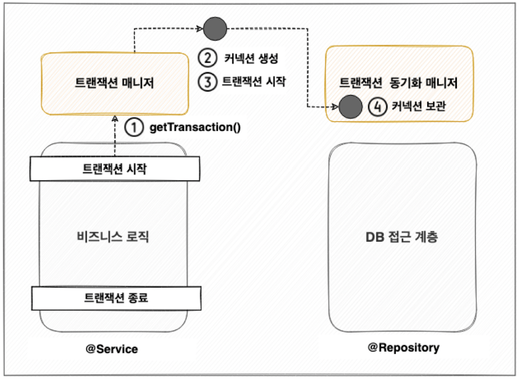 [Spring MVC] 멀티 스레드 [1] - 스레드 생성 시점과 ThreadLocal.md · GitHub