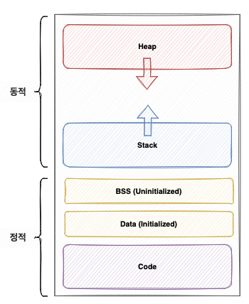 [OS] 메모리 관리 [4] - Segmentation, Segmentation with Paging.md · GitHub