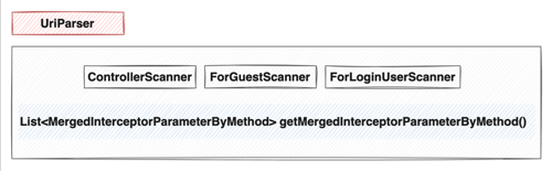 [Spring MVC] 핸들러 인터셉터에서 유저 인증 여부 검사하기 [3] - pick-git 팀 소스 코드 분석하기.md · GitHub