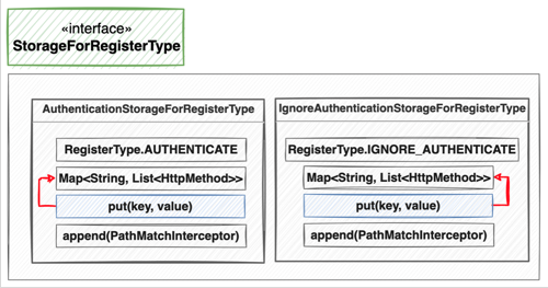 [Spring MVC] 핸들러 인터셉터에서 유저 인증 여부 검사하기 [3] - pick-git 팀 소스 코드 분석하기.md · GitHub