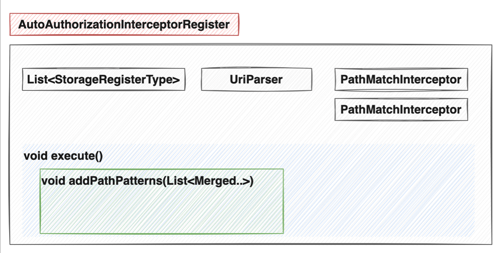 [Spring MVC] 핸들러 인터셉터에서 유저 인증 여부 검사하기 [3] - pick-git 팀 소스 코드 분석하기.md · GitHub