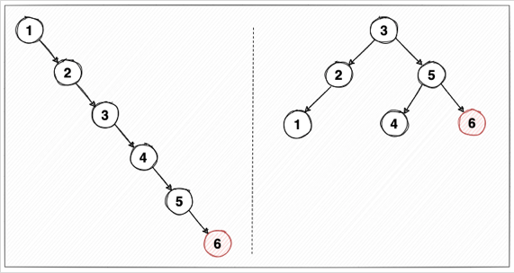 [DS] AVL Tree.md · GitHub