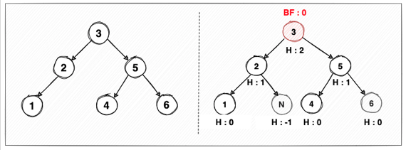[DS] AVL Tree.md · GitHub