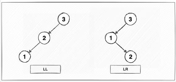 [DS] AVL Tree.md · GitHub
