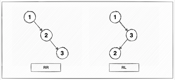 [DS] AVL Tree.md · GitHub