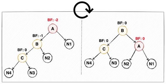 [DS] AVL Tree.md · GitHub