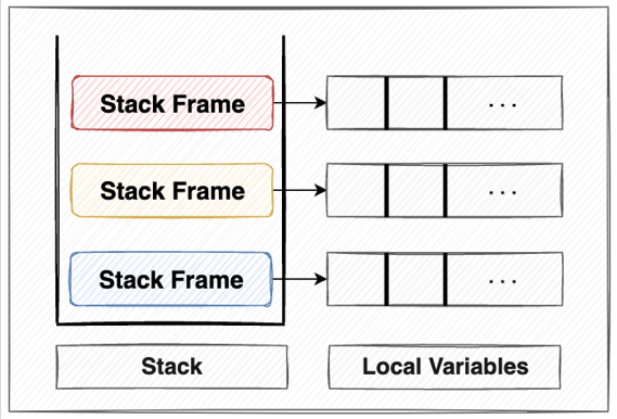 [Java] Call by Value VS Call by Reference.md · GitHub